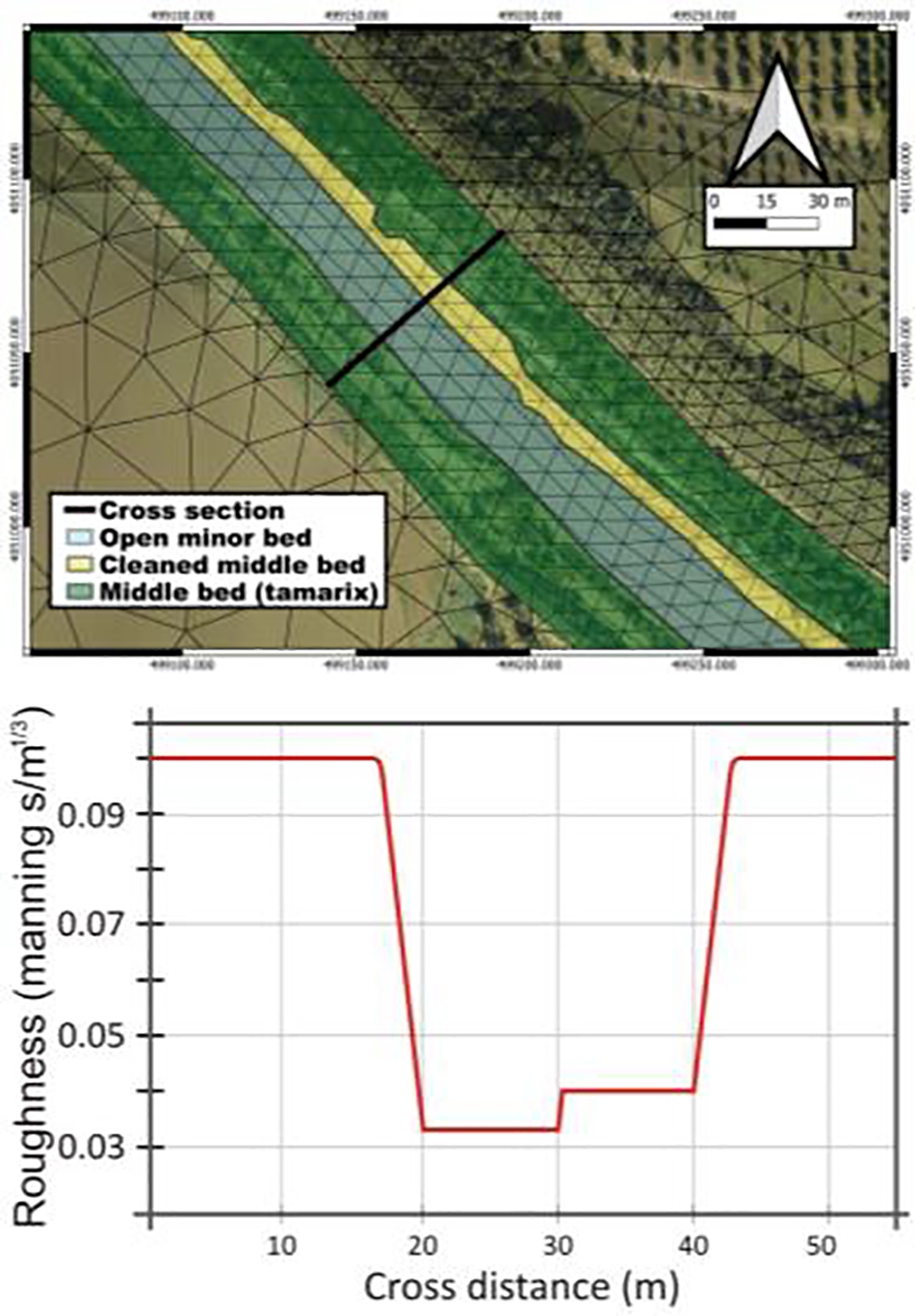 Telemac 2D Modeling of Pollutant Transport in the Medjerda River: Impact of Tamarix Vegetation ...