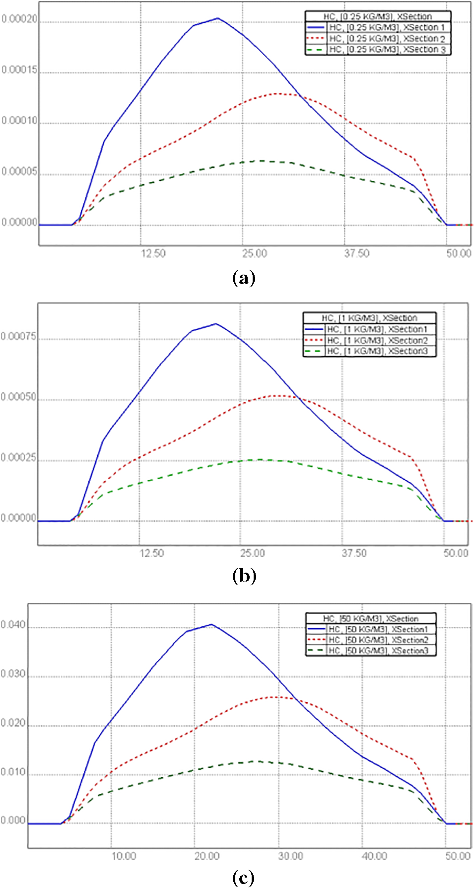 Telemac 2D Modeling of Pollutant Transport in the Medjerda River: Impact of Tamarix Vegetation ...